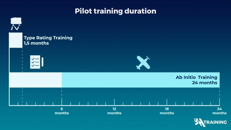 8 Frequently Asked Questions about Type Rating - BAA Training