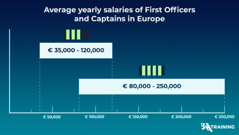 8 Frequently Asked Questions about Type Rating - BAA Training
