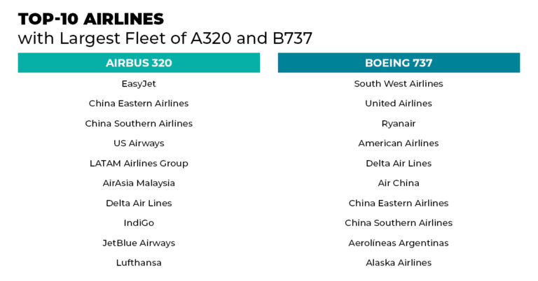 Which Type Rating Should You Choose?
