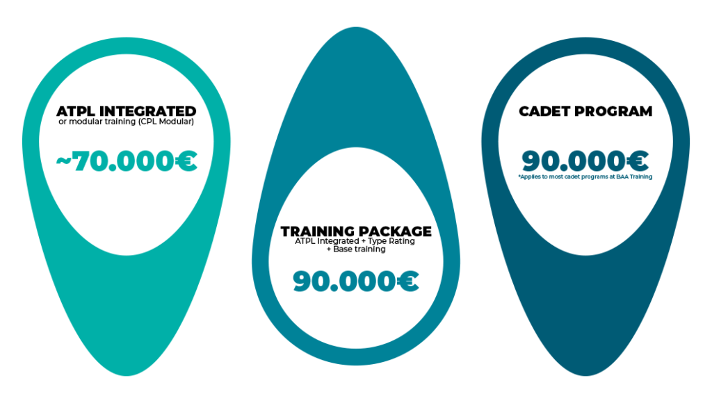 How Much Does It Cost to Become a Pilot?