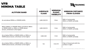 VFR vs IFR Flight Rules: Key Distinctions Explained