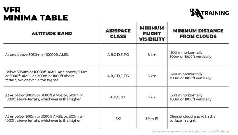 VFR vs IFR Flight Rules: Key Distinctions Explained