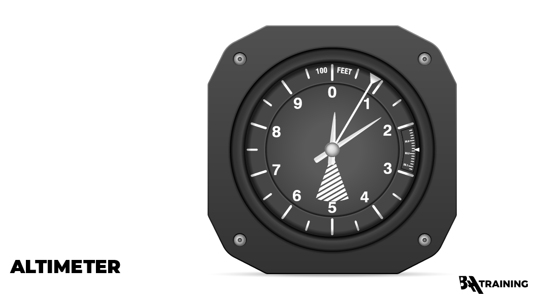 Aircraft 101: Decoding the Aviation Six-Pack