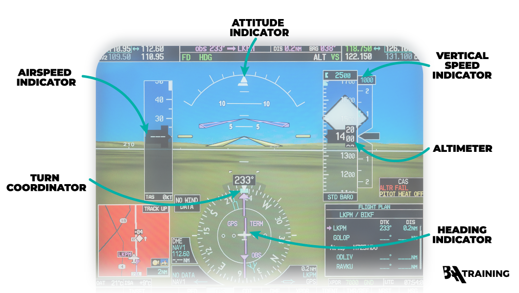 Aircraft 101: Decoding the Aviation Six-Pack