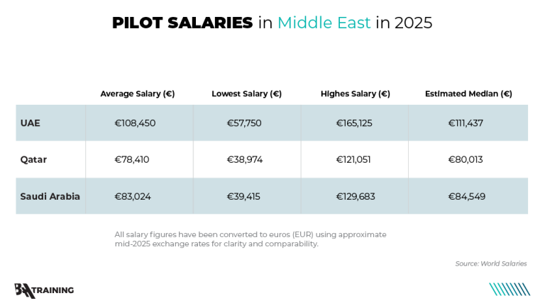 Airline Pilot Salary: How much do pilots earn?