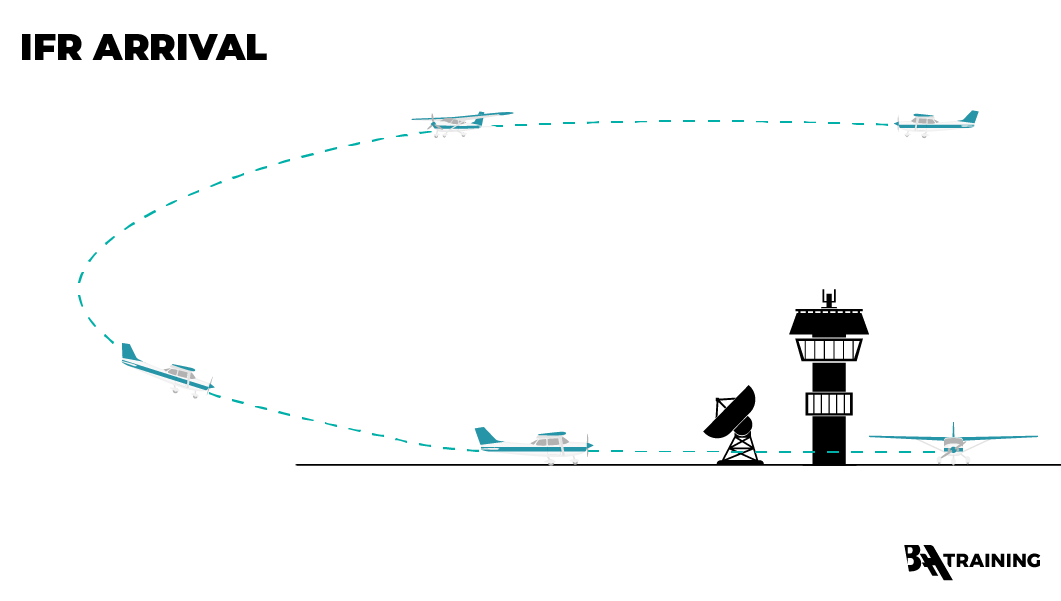 Communicating with ATC: How to Talk to Air Traffic Control?