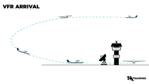 Communicating with ATC: How to Talk to Air Traffic Control?