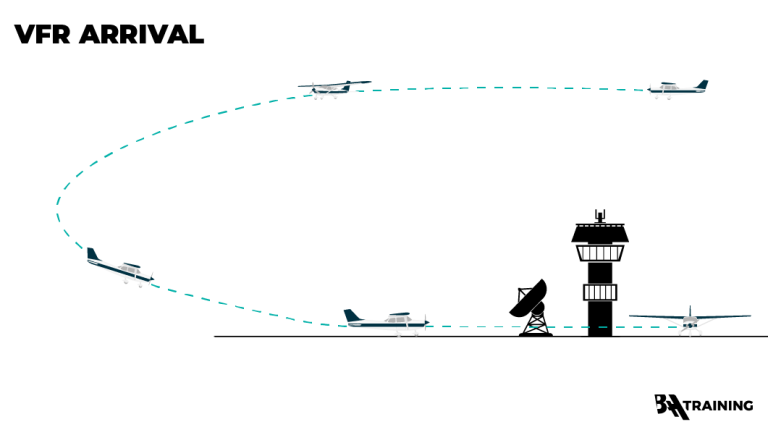 Communicating with ATC: How to Talk to Air Traffic Control?