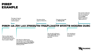 METARs, TAFs, and PIREPs – Weather Reports Decoded