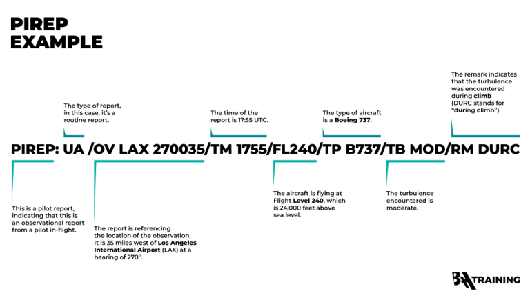 METARs, TAFs, and PIREPs – Weather Reports Decoded